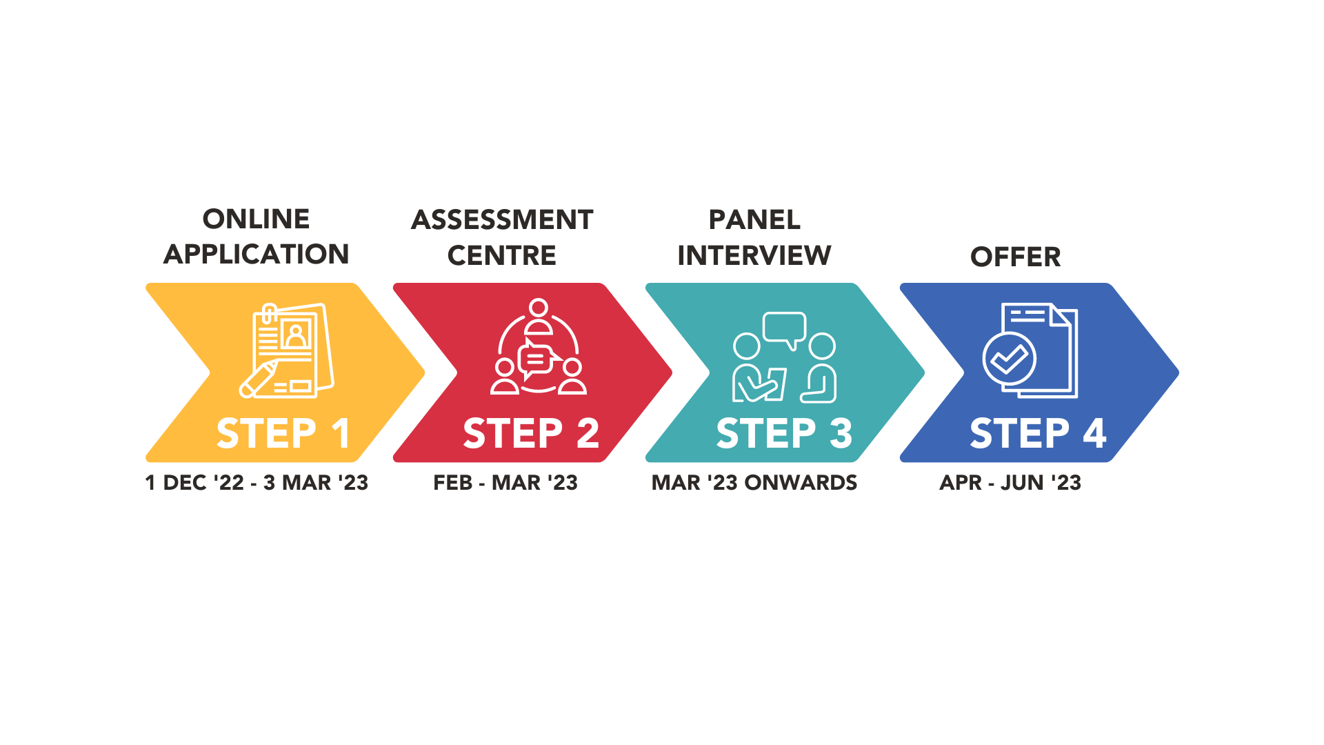 Healthcare Management Associate Programme