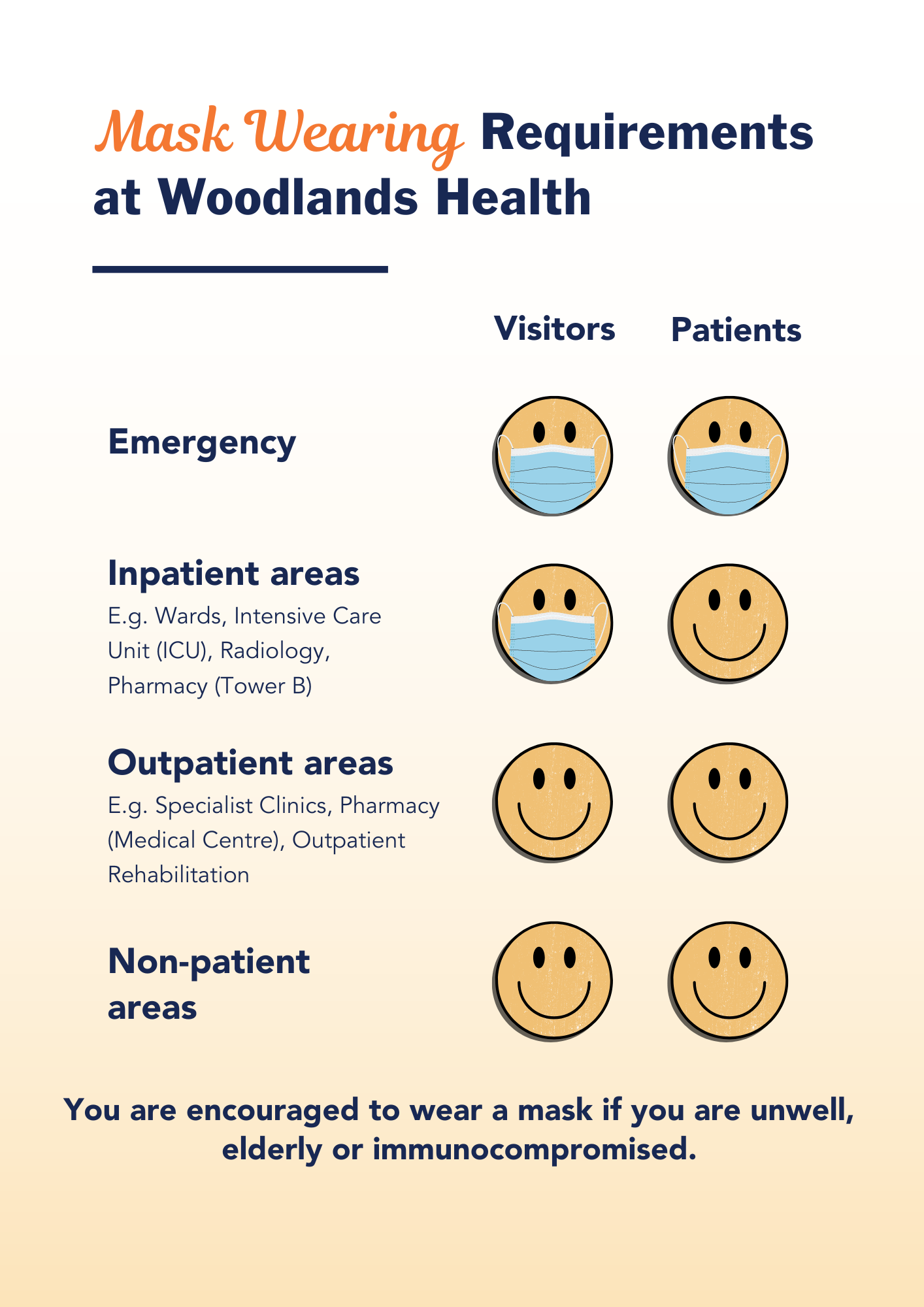 Your Ward Visit